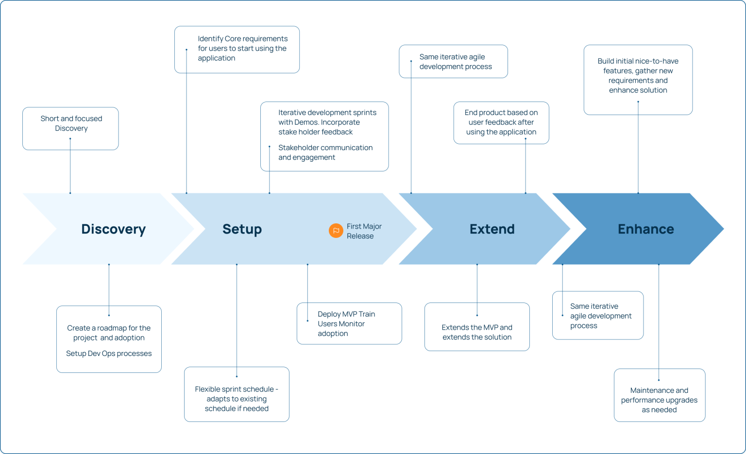 Why You Need a Salesforce Implementation Partner